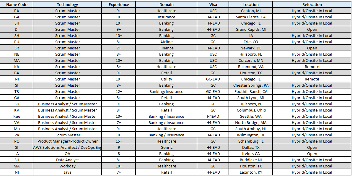 C2C Direct Client requirements