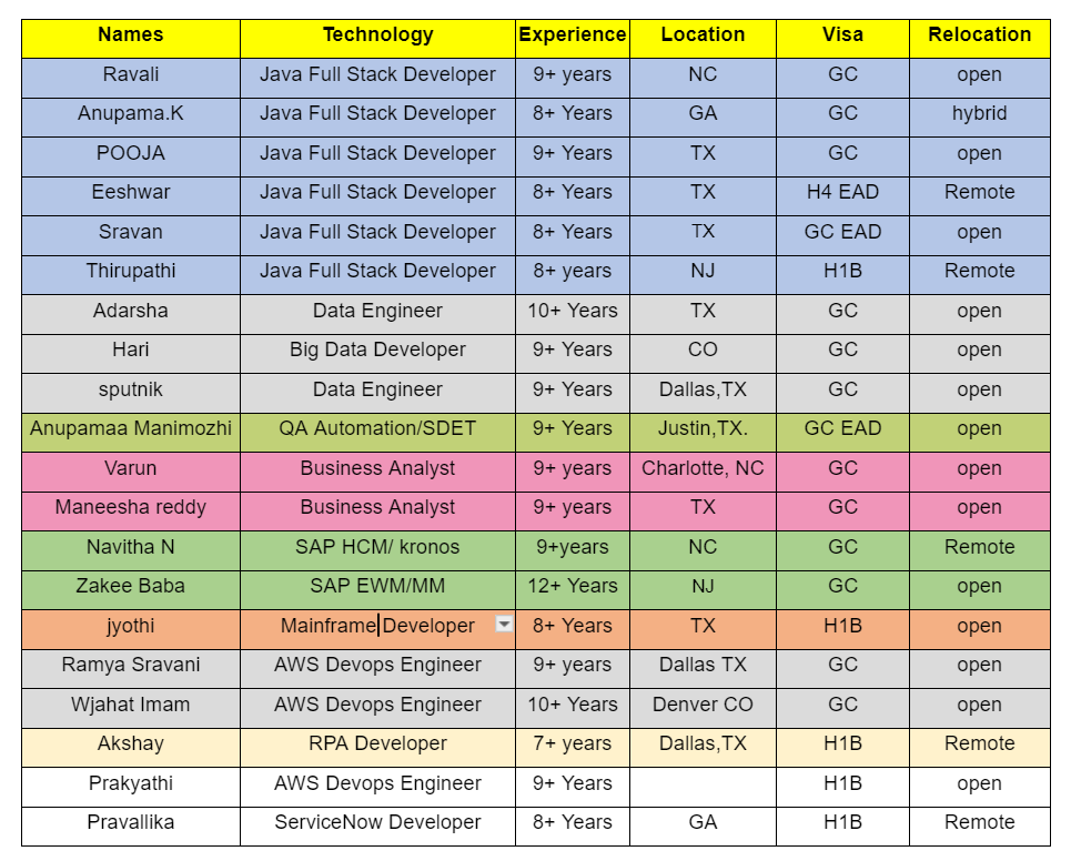 HOTLIST FOR C2C POSITIONS
