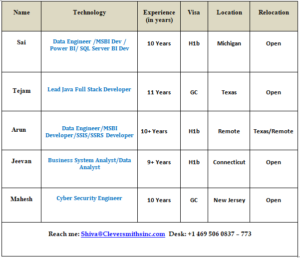 Looking for C2C / C2H requirements / Updated Resource List